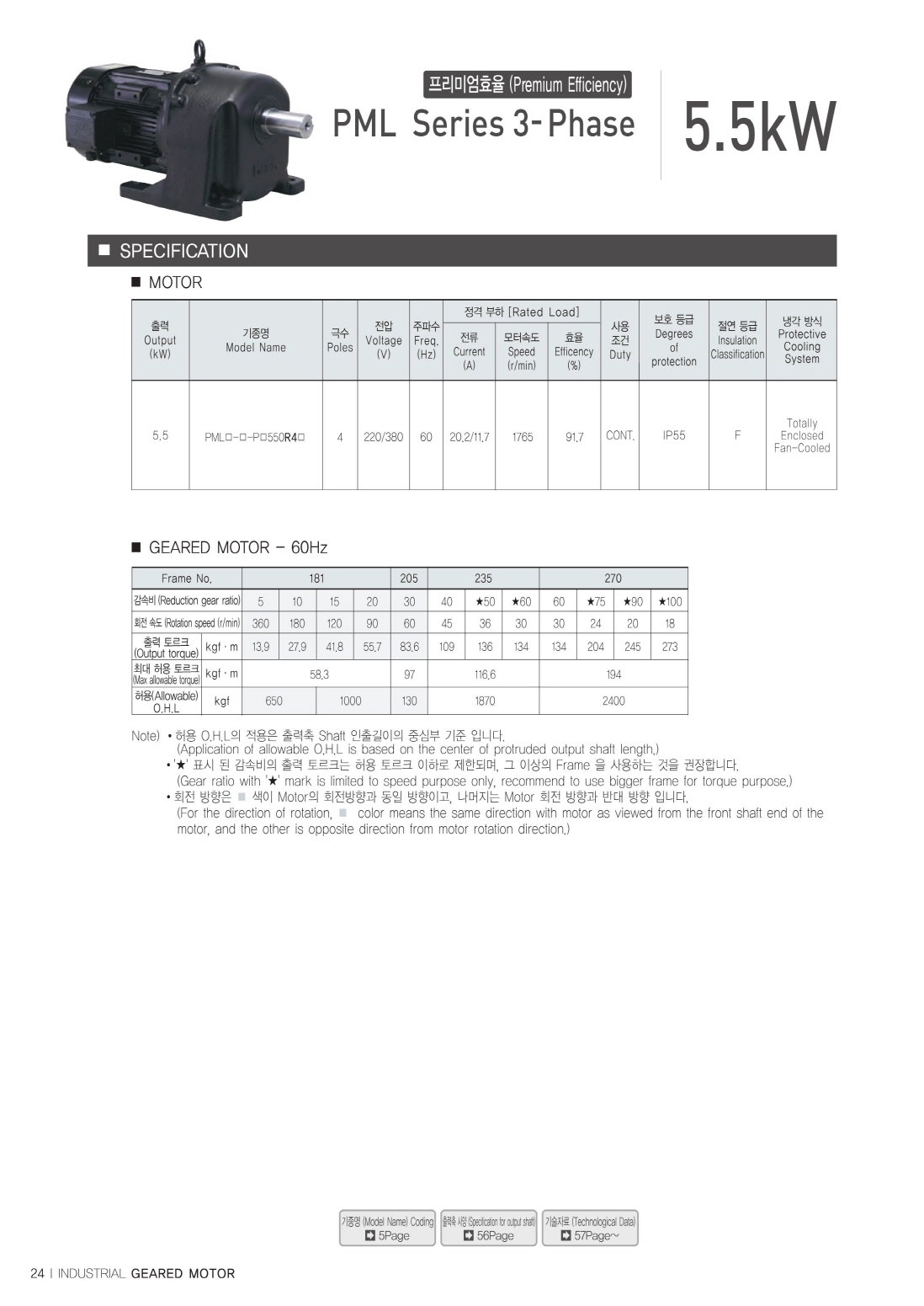 SPG động cơ giảm tốc chận đế 5.5kw sản phẩm cao cấp của SPG Korea.