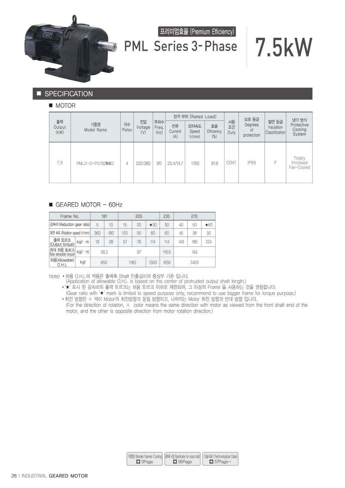 Động cơ chân đế 7.5kw SPG sản phẩm cao cấp của SPG Korea.
